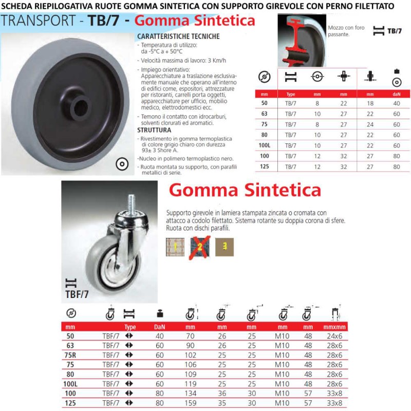Ruota mobilia girevole gomma grigia antitraccia d.125mm perno Kg.80 ...