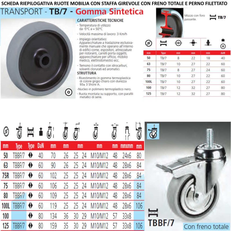 Ruota mobilia girevole con freno gomma grigia antitraccia d.100mm perno ...